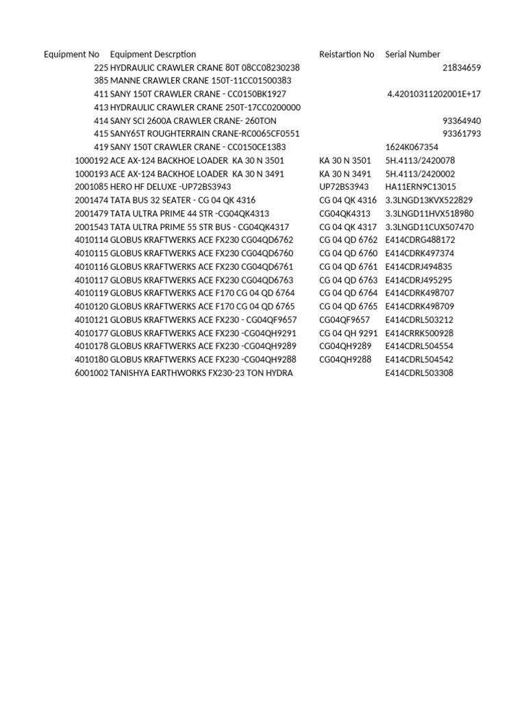 Equipment Inventory and Fuel Data | PDF | Diesel Fuel | Heavy Equipment