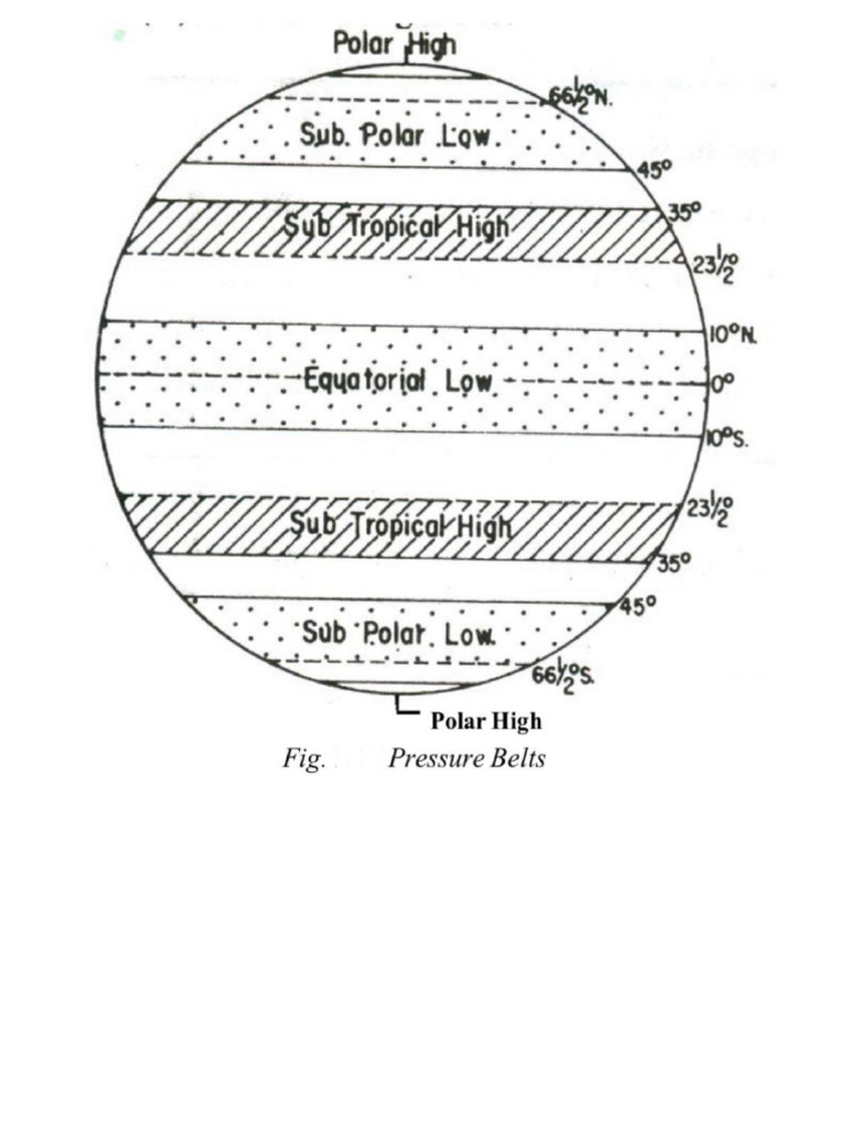 Wind Belts | PDF