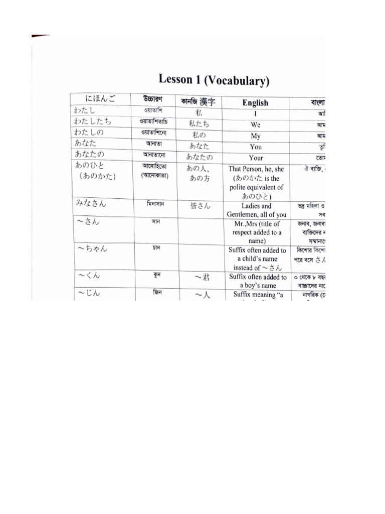 N5 Bangla Vocabulary 1 25 by Iftekhar Adil | PDF | Foods