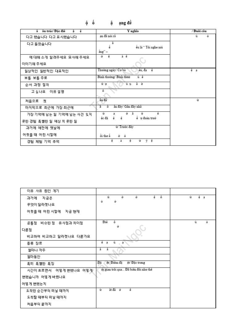 Một Số Cách Nhận Dạng Đề Trong OPIC | PDF