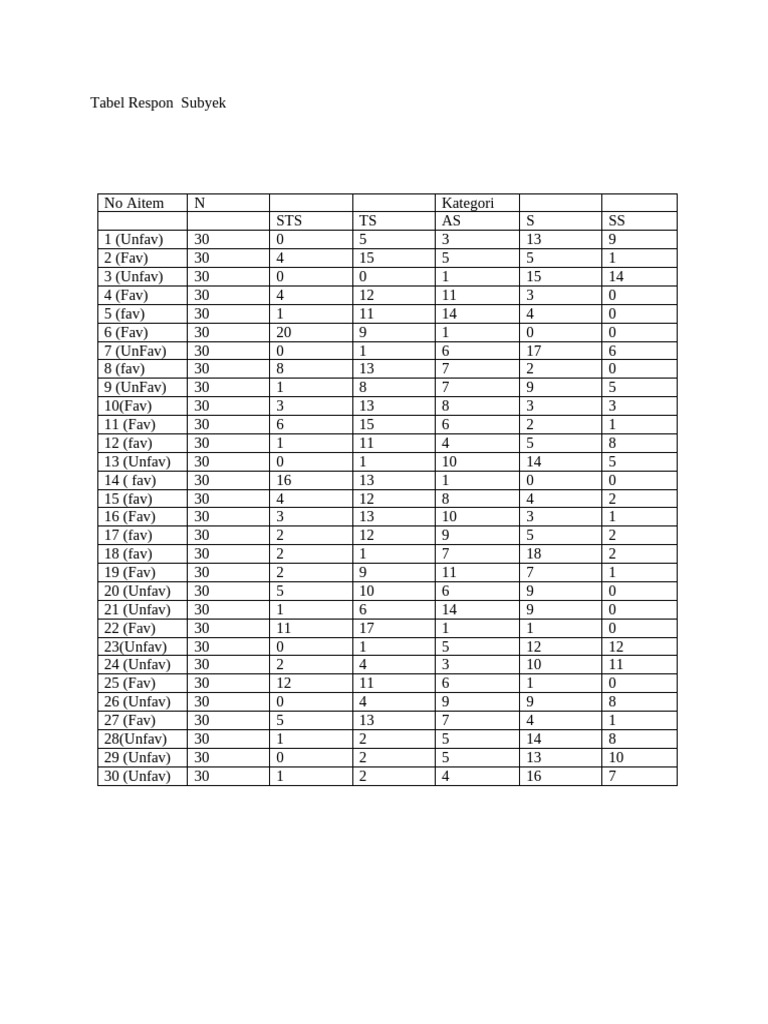Tabel Respon Subyek Overprotective 1 | PDF