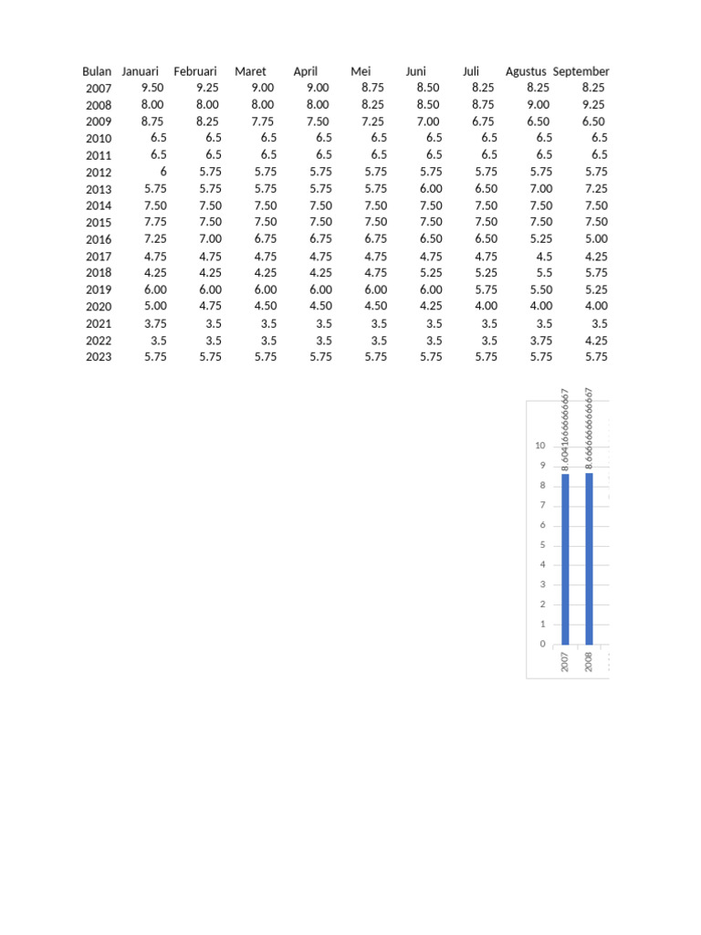 Data BI Rate 2007-2023 | PDF