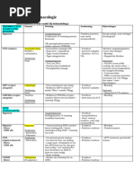 Afkortingen en Initialen in Verpleegkunde | PDF