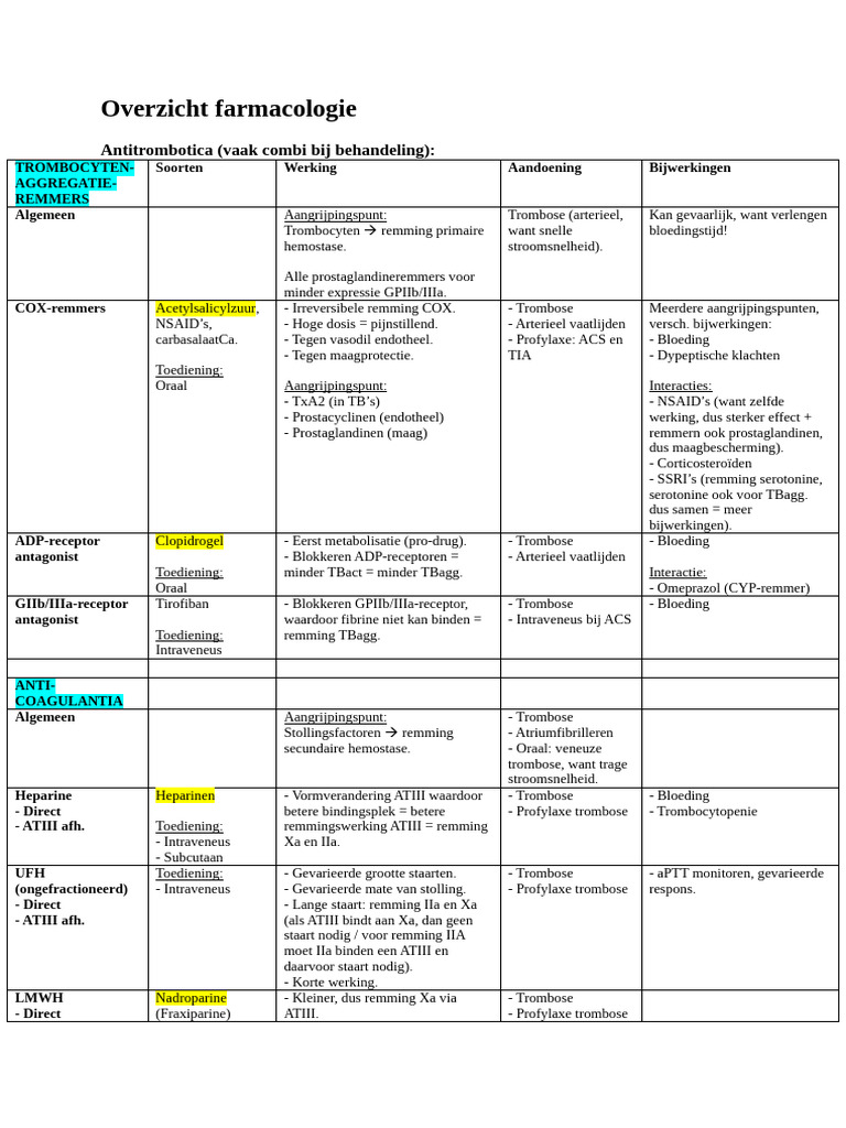 Overzicht Farmacologie | PDF