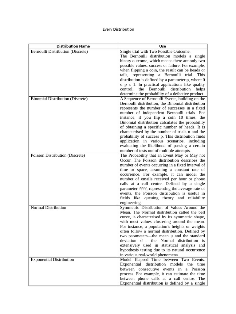 Overview of Key Probability Distributions | PDF | Probability ...