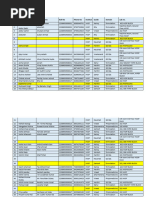 Practice school | PDF