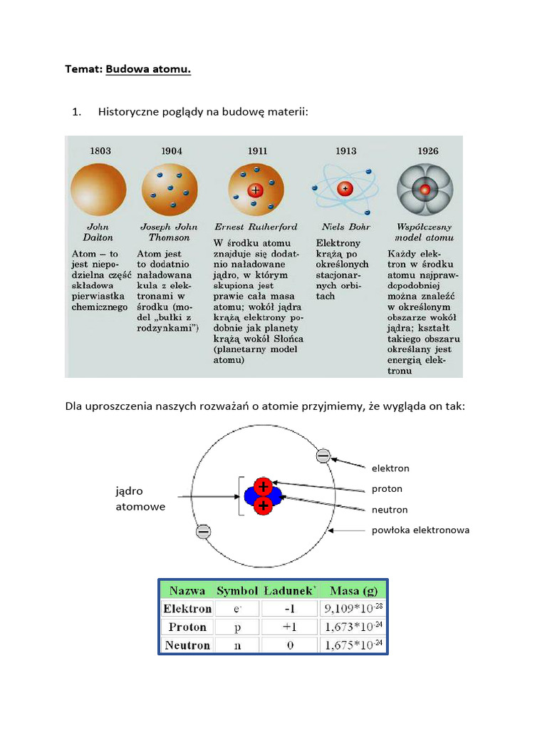 Budowa Atomu - Notatka | PDF