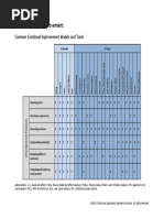 CAP Accreditation Checklists 2025 | PDF | Pathology | Serology