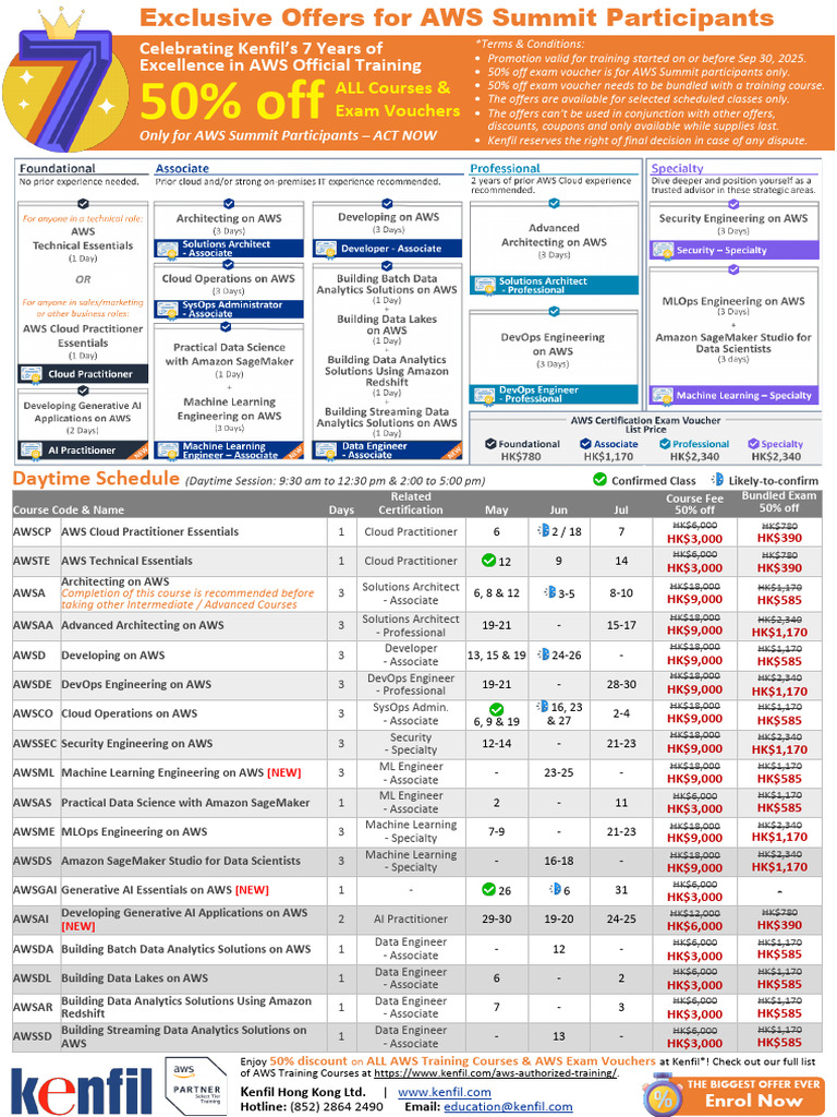 AWS Promo May - Jul 2025 Summit | PDF | Amazon Web Services | Cloud ...