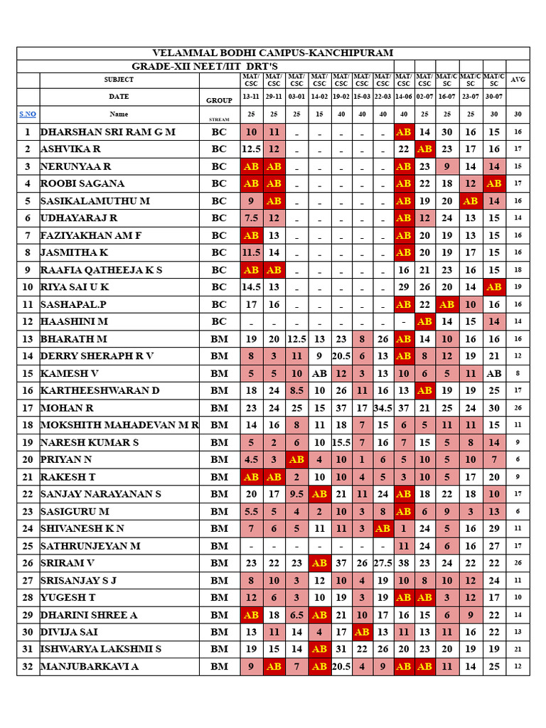 Grade Xii(2025 26) Drt 12nid | PDF