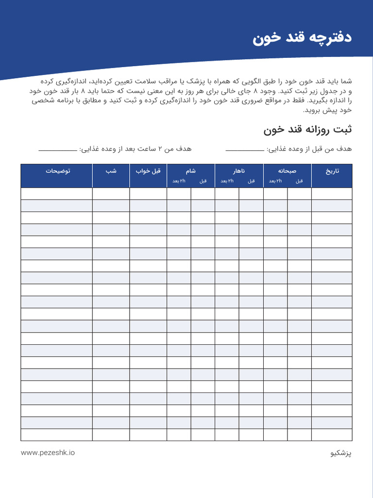 SMBG Chart | PDF