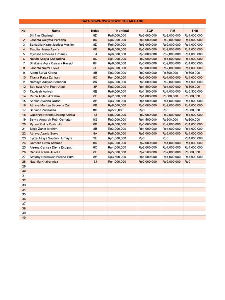 List Money Changer | PDF