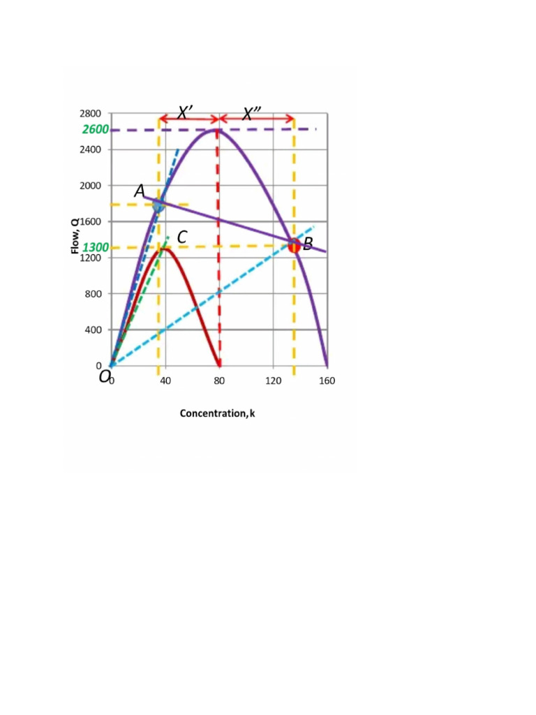Traffic Engineering Assignment 2 Pdf