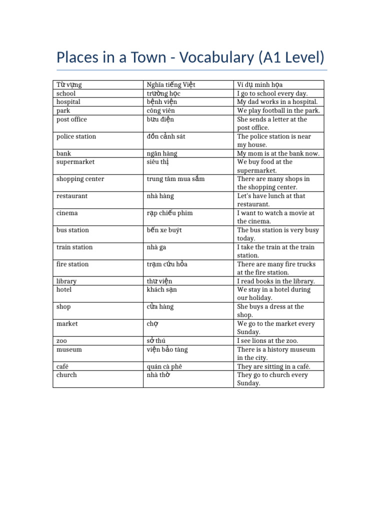 A1 Vocabulary: Town Places | PDF