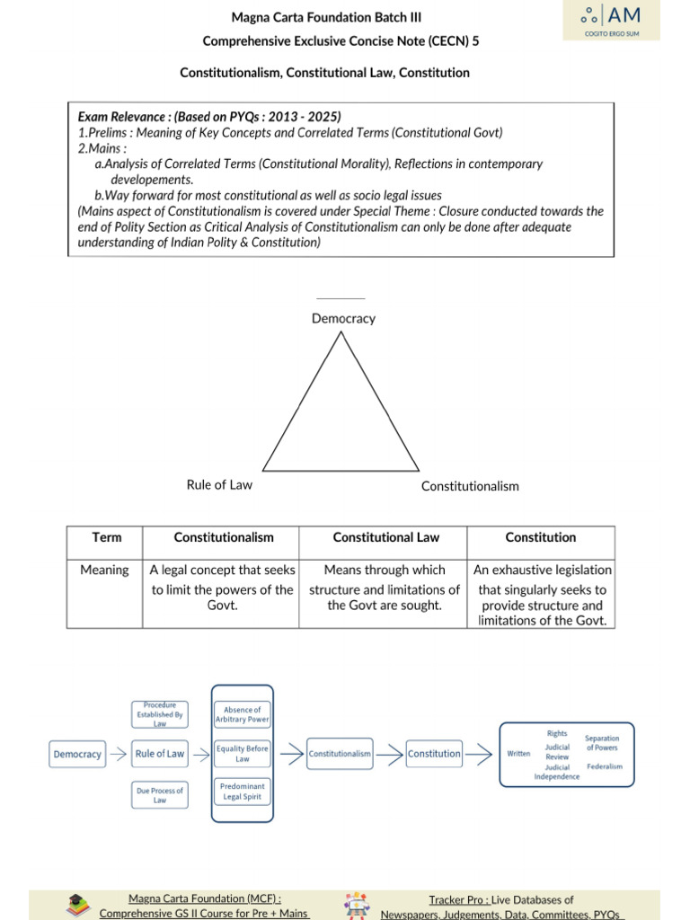 Constitutionalism - Constutional Law, Constitution.5 | PDF