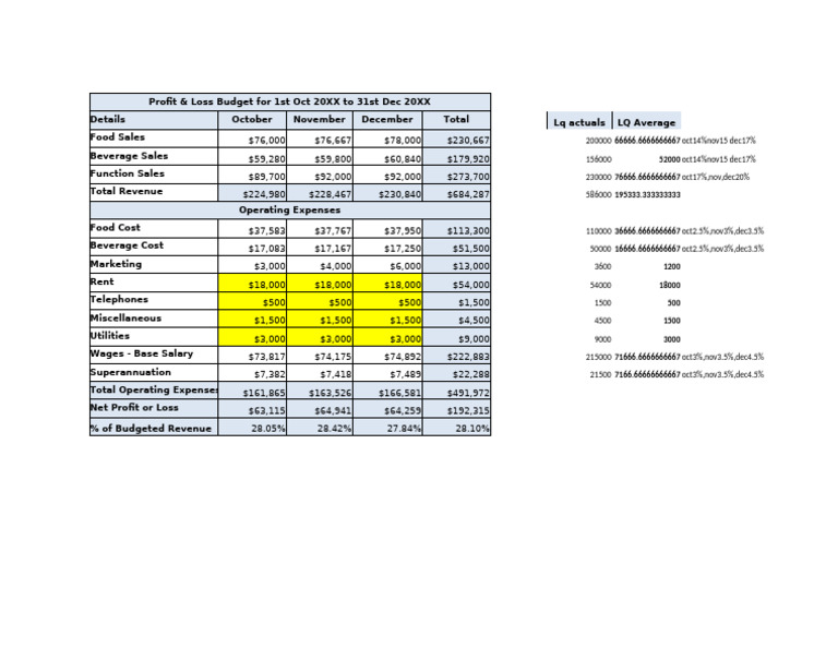 Appendix A - Budget Template | PDF