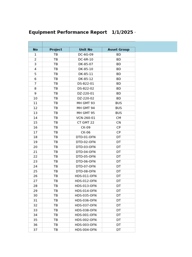 Equipment Performance2 | PDF | Automotive Industry | Off Road Vehicles