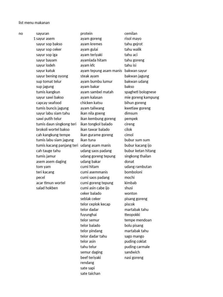 Inspirasi Menu Harian | PDF