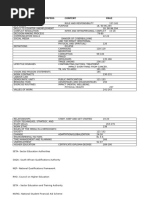 2025 VUT Calendar | PDF