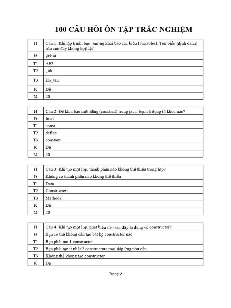 100 Cau On Tap Lap Trinh Huong Doi Tuong | PDF