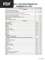 Index UP RERA Rules | PDF