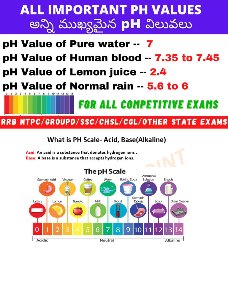 All Impotant PH Value | PDF
