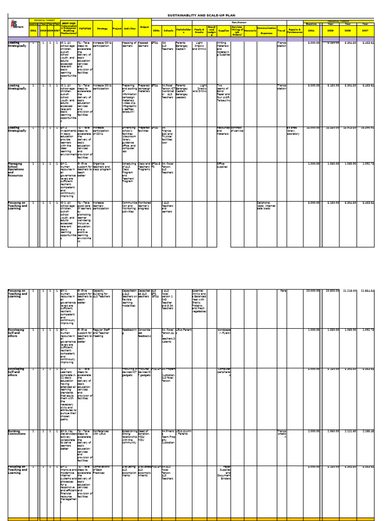 Midterm Plan Rsths Als 24 25 | PDF | Teachers | Learning