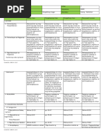 MATATAG Curriculum Grade 7 Values Education | PDF