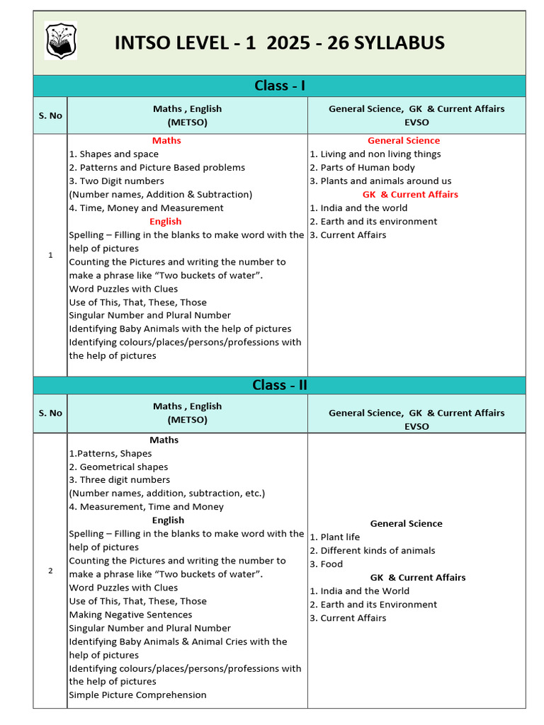 Intso Level Syllabus 2026 | PDF | Syntax | Languages