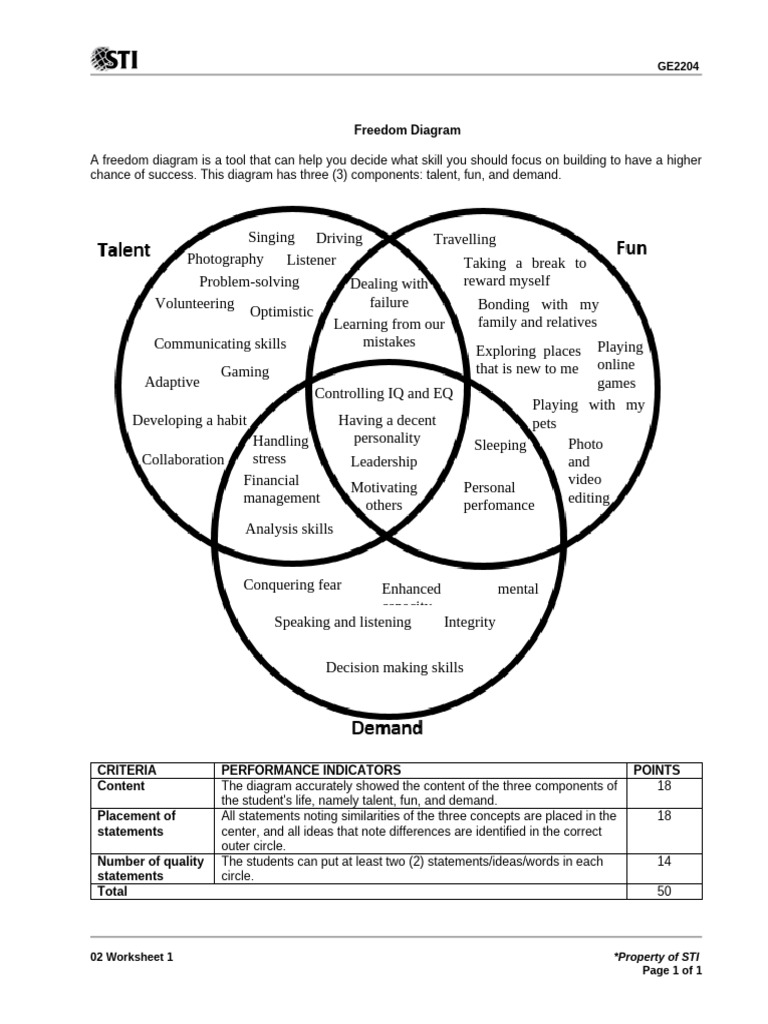 EUTHENICS - 02 - Worksheet - 1 (2) FREEDOM DIAGRAM | PDF | Cognitive ...