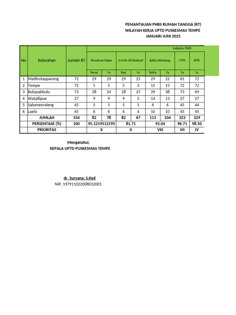 Laporan Phbs Rt Bulanan | PDF