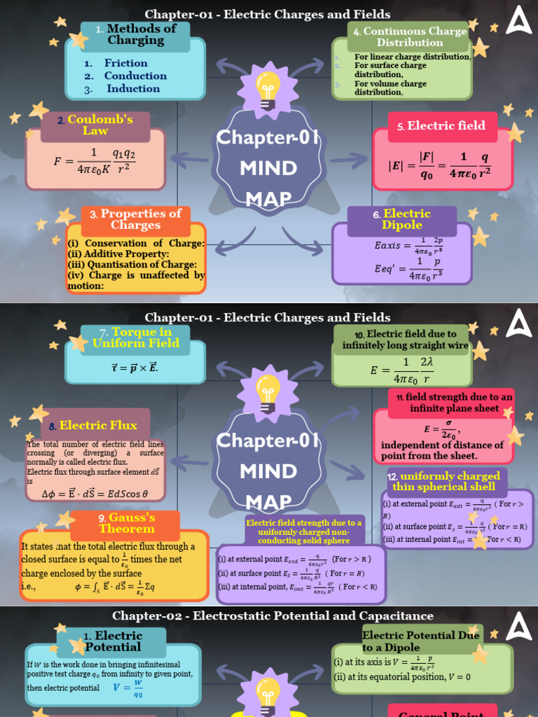 Chapter 1 To Chapter 15 Complete Physics Through Mind Map Pdf1 | PDF ...
