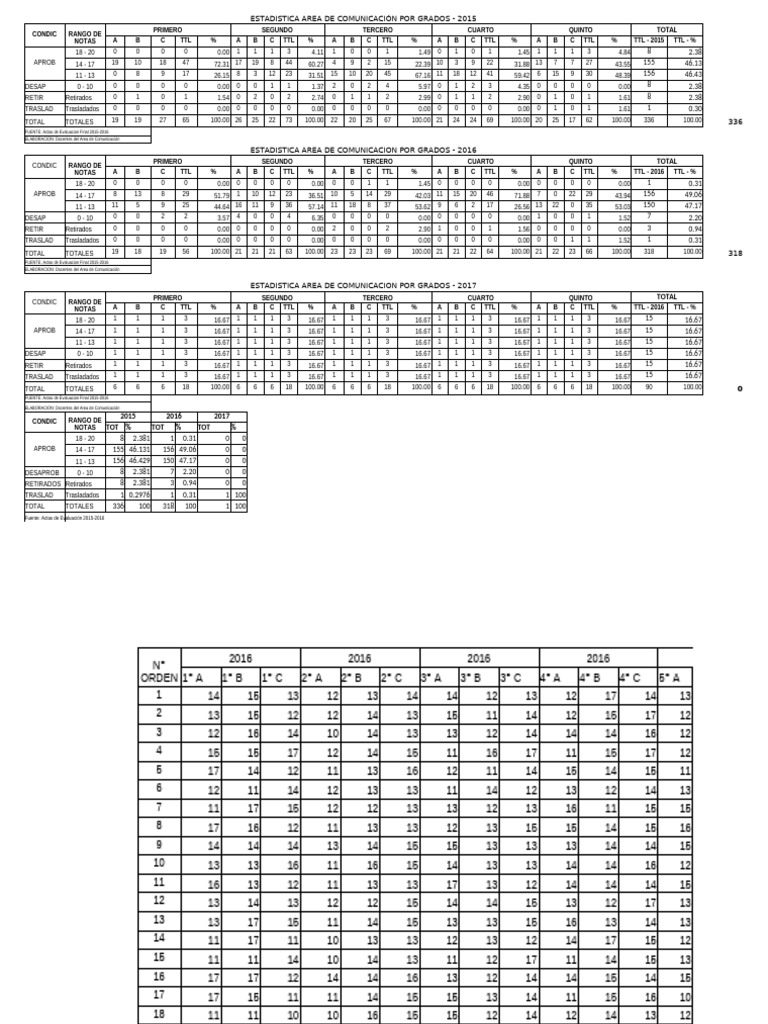 Estad 2015 - 2017 Comunicacion | PDF