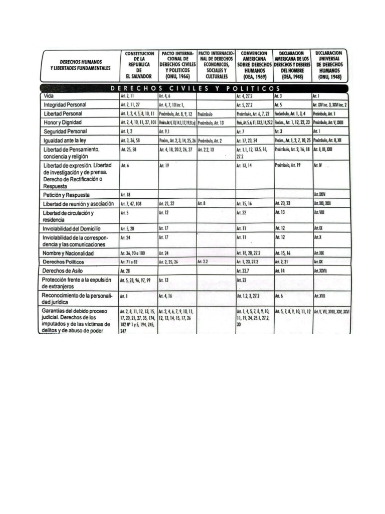 Documento A Imprimir | PDF