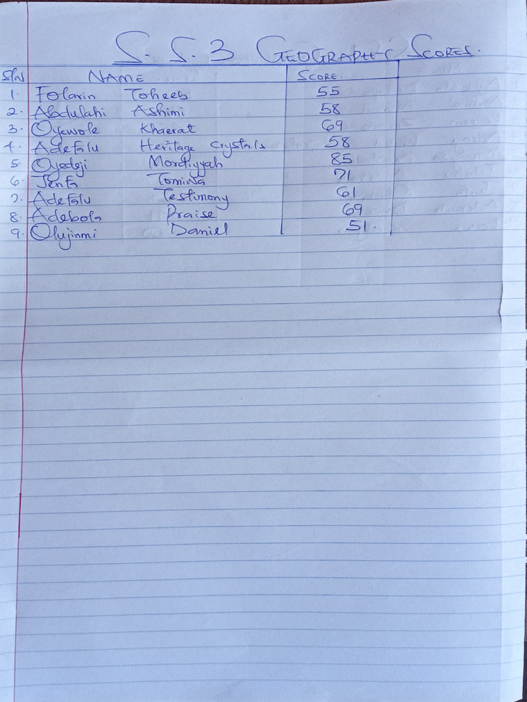 MR Geography Scores | PDF