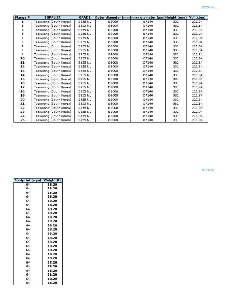 Appendix 2.1 - Flange - Weights and Dims | PDF