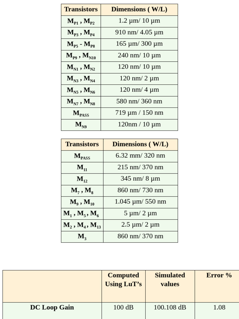 Transistor Sizing Omkar | PDF