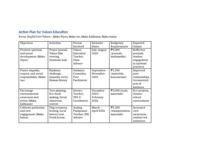 Action Plan for Values Education | PDF