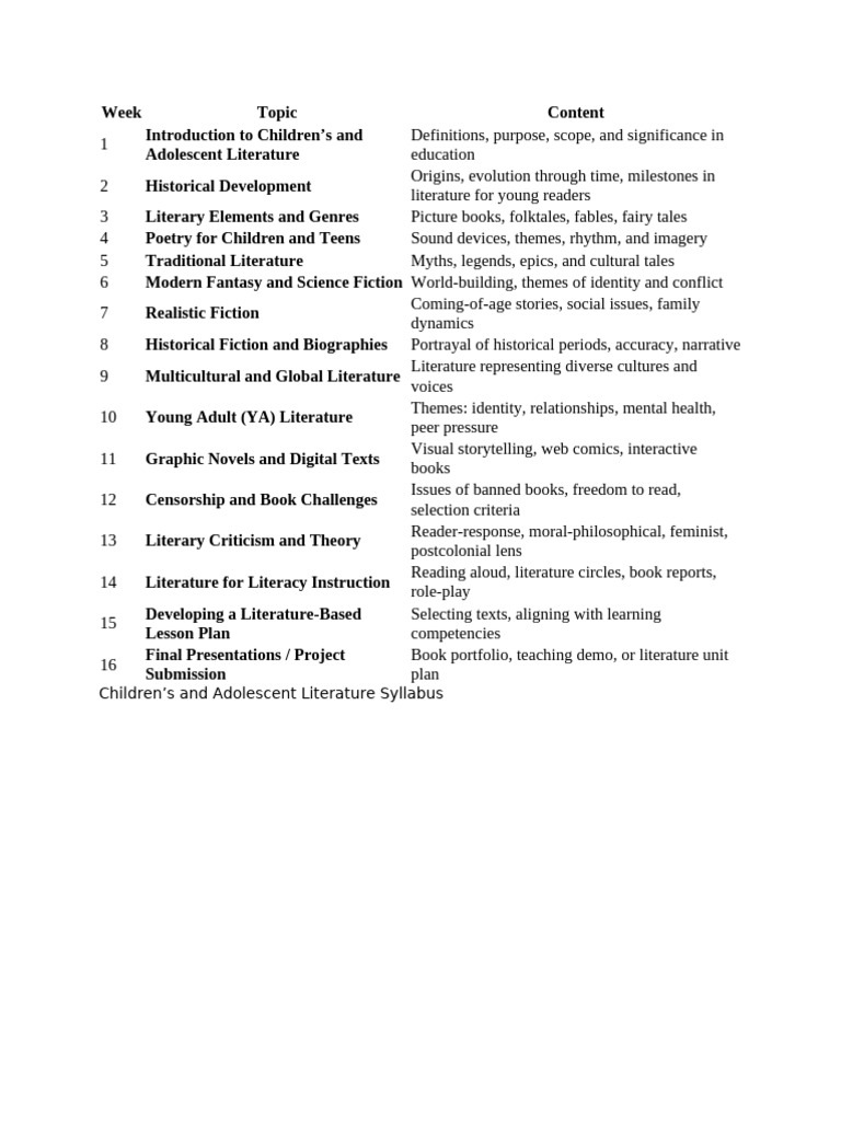Children’s Literature Course Syllabus | PDF