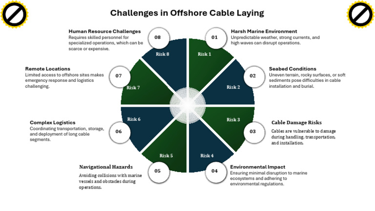 Cable Laying Infograph_3 | PDF | Physical Geography | Natural Environment