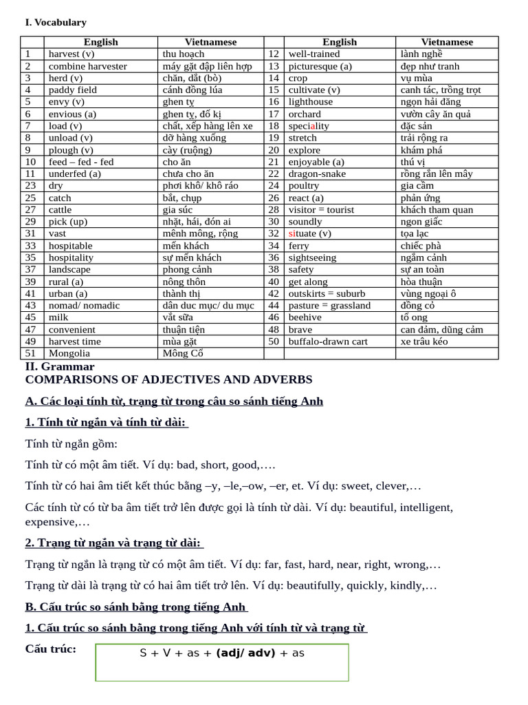 I. Vocabulary English Vietnamese English Vietnamese: S+V+as+ + As | PDF