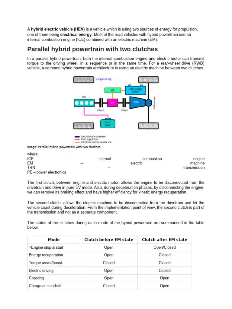 Parallel Hybrid Powertrain Explained | PDF | Hybrid Vehicle | Engines
