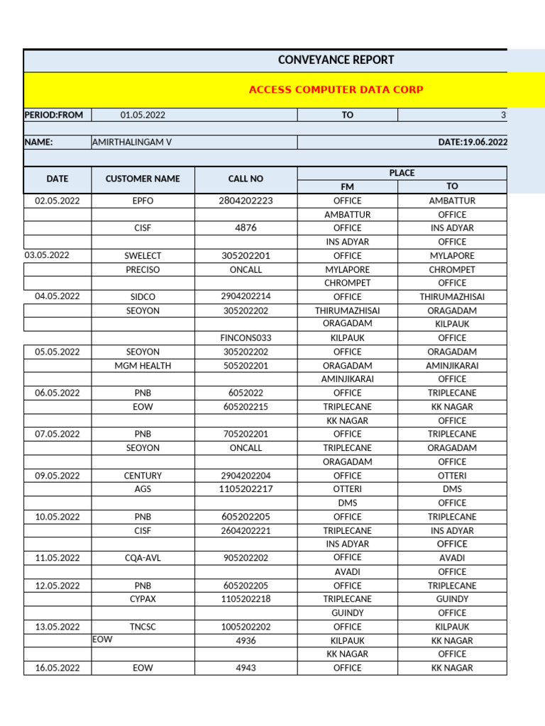 Conveyance Sheet Aug 2022 | PDF