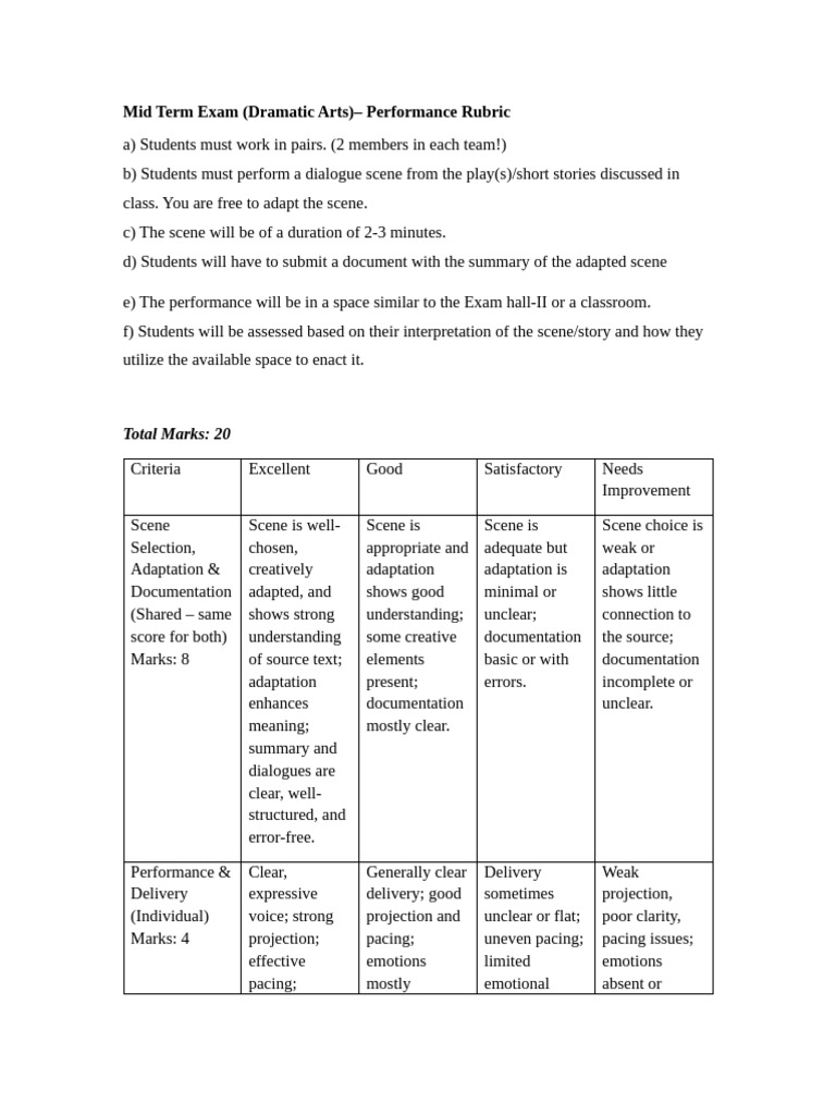 Dramatic Arts Midterm Performance Rubric | PDF | Human Communication