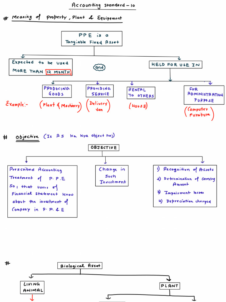 Accounting Standard Handwritten | PDF