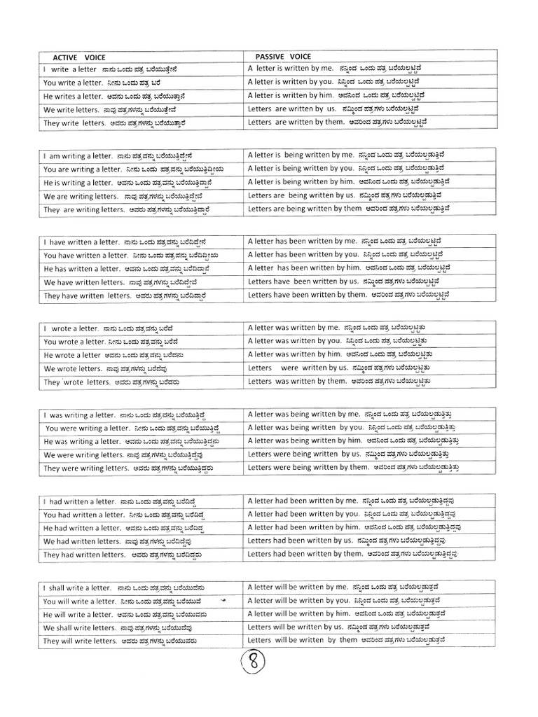 Grammar Part 2 | PDF