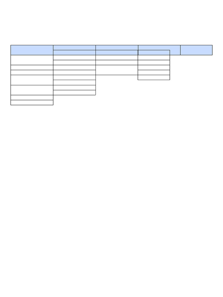 Skit_Performance_Rubric | PDF | Nonverbal Communication | Communication