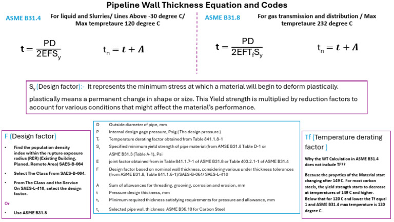 Pipeline Derating and Wall Thickness Codes | PDF | Pipe (Fluid ...