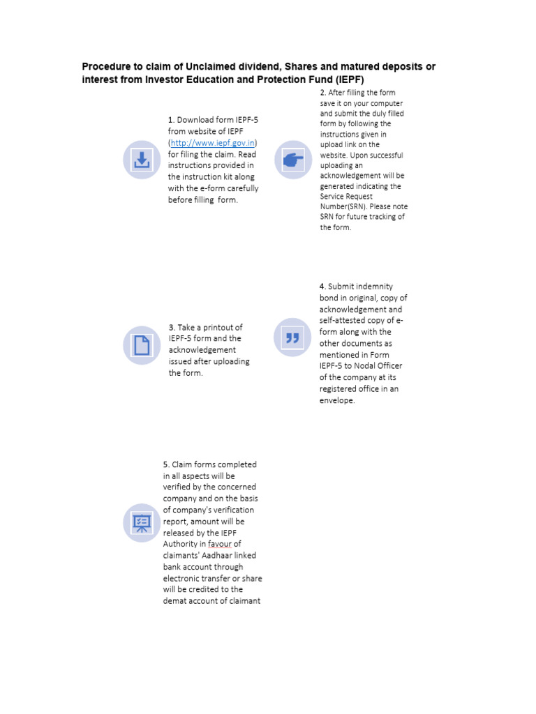 Procedure To Claim Unclaimed Dividend - Shares - Matured Deposits Form ...