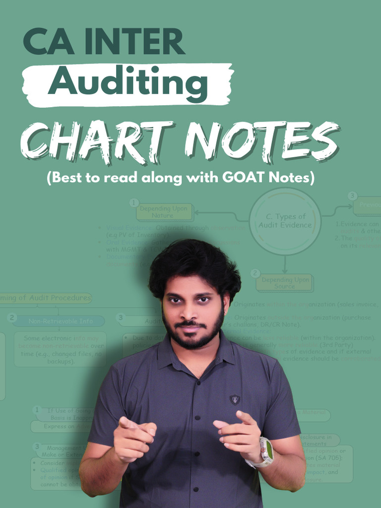 p5 Audit Charts - by CA Ram Harsha 22.07!25!1753188341213 | PDF | Audit | Financial Audit